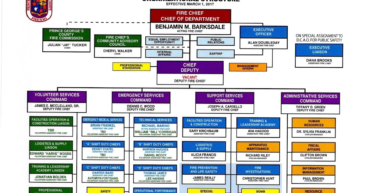 Statement from PGFD Chief Barksdale and Organizational Structure