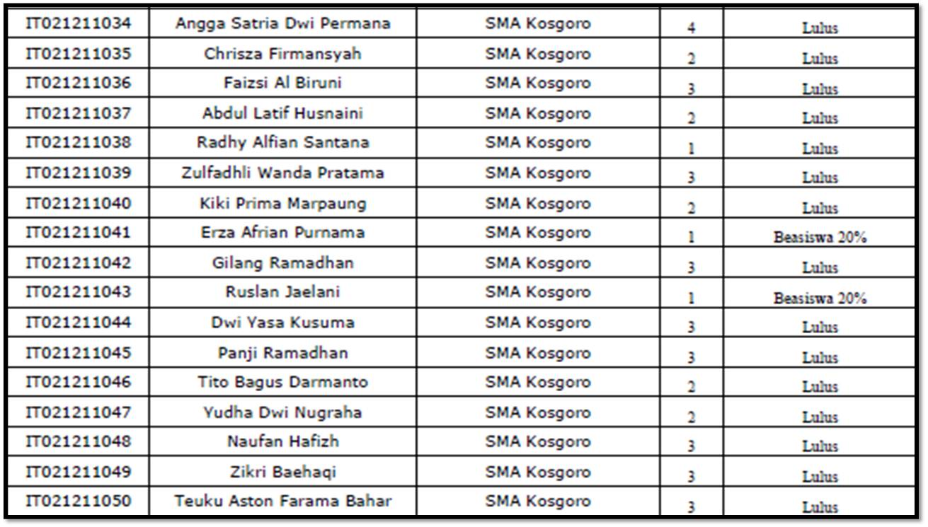 Berbagi ilmu dan pengalaman: Hasil Test Seleksi Ujian Program CCIT FT UI