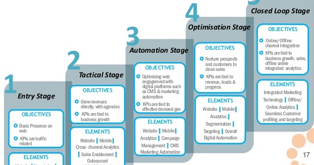 Damien: The Stages of Insurance