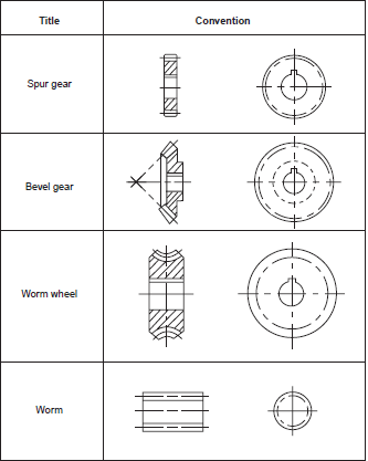Andromeda CAD: Basics of Engineering Drawing