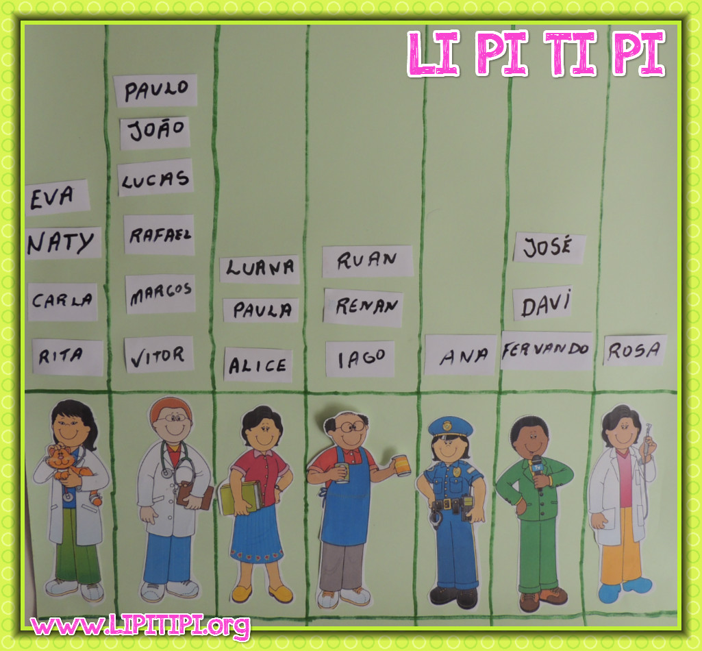 Projeto Profissões Educação Infantil - RETOEDU