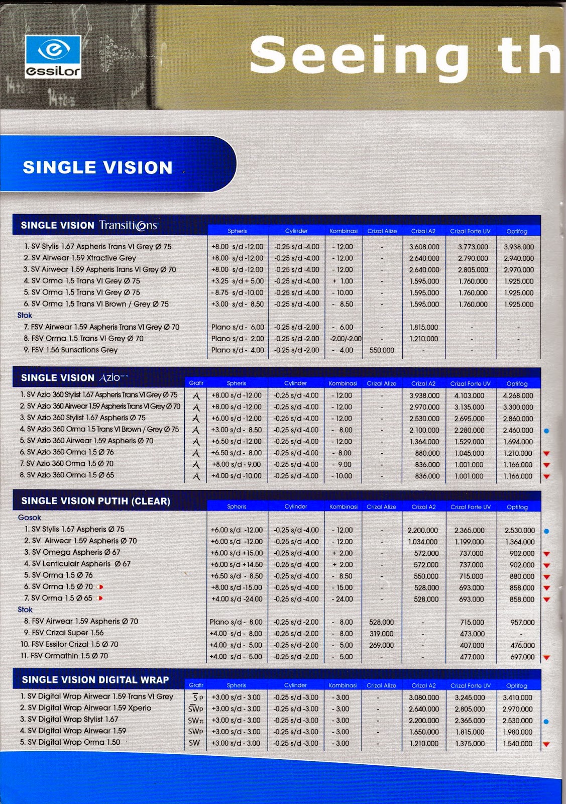 DAFTAR HARGA LENSA ESSILOR INDONESIA - SUSANTO SANTAWI