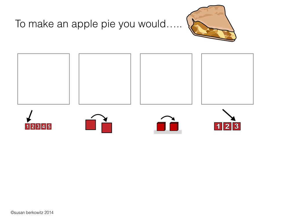 Susan Berkowitz’s Free Apple Pie Sequencing - Classroom Freebies