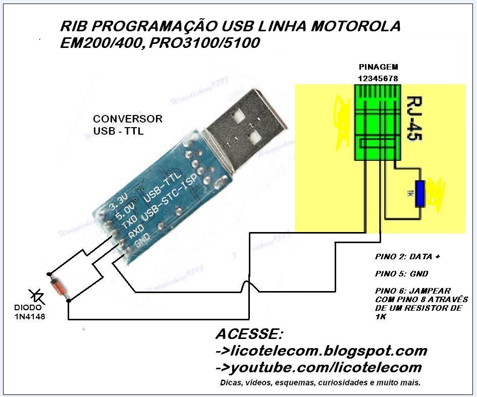 L I C O T E L E C O M : INTERFACES PROGRAMAÇÃO RÁDIOS