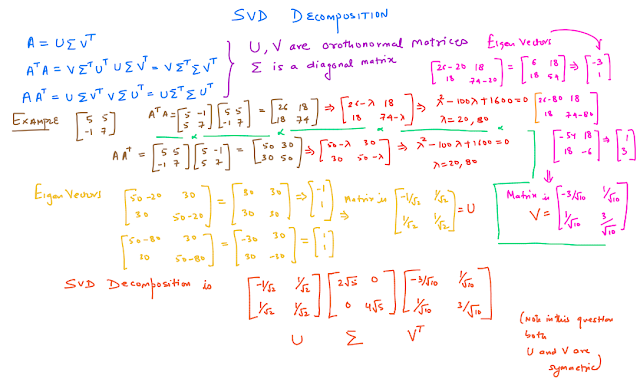 Daily Chaos: Singular Value Decomposition example