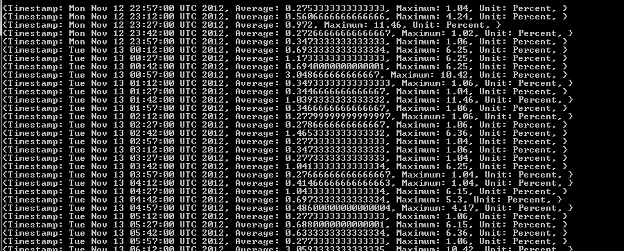 WhiteBoard Coder: IAM Roles with AWS Java SDK