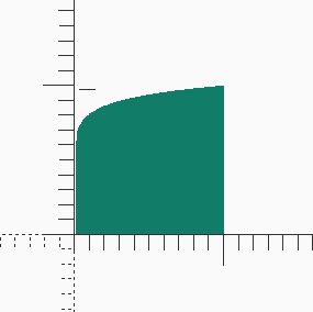 OpenSCAD Snippet Pad: 0 - 1 Remapping Functions: Powers 10 to -10