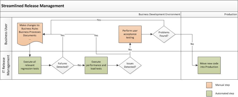 Advanced Software Architecture Blog