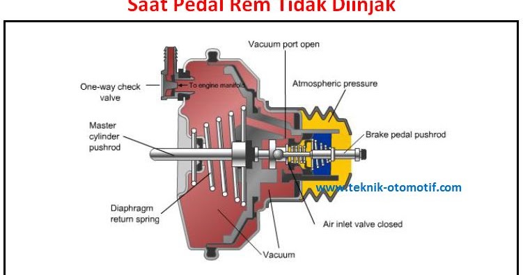 Cara Kerja Boster Rem Vakum Tipe Diafragma Tunggal | teknik-otomotif.com
