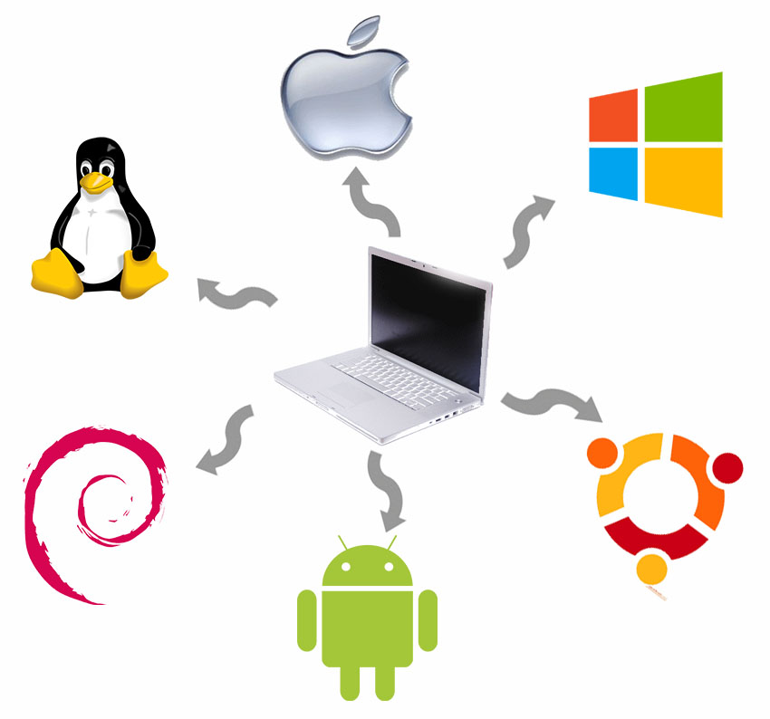 √ Sistem Operasi (Operating System) - CIWER.ID