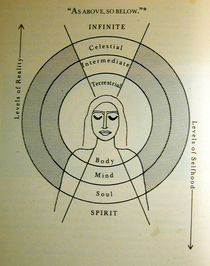 Indianhistory4u: Advaita :Matrix or Maya ! illusion