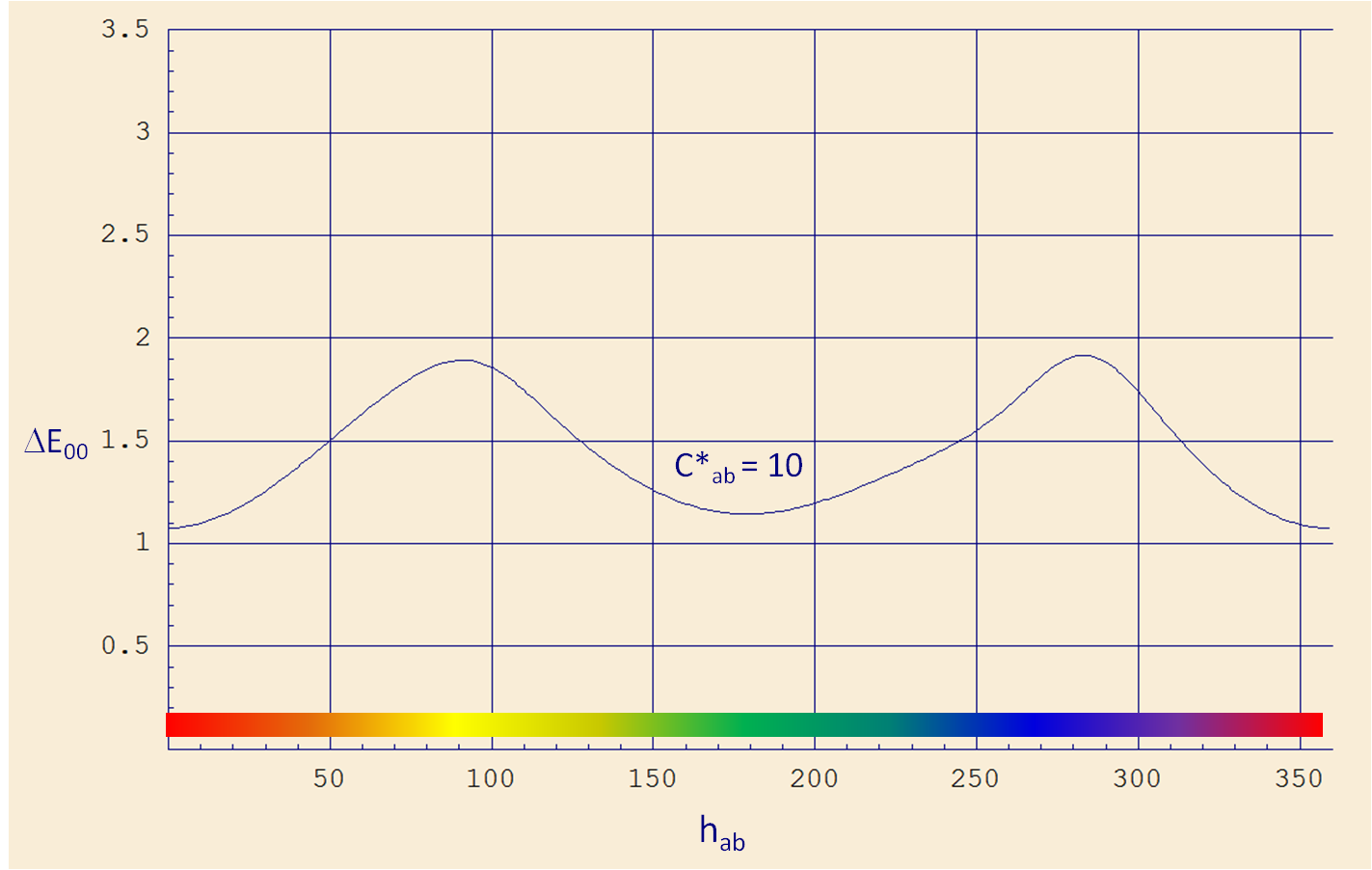 John the Math Guy: October 2013