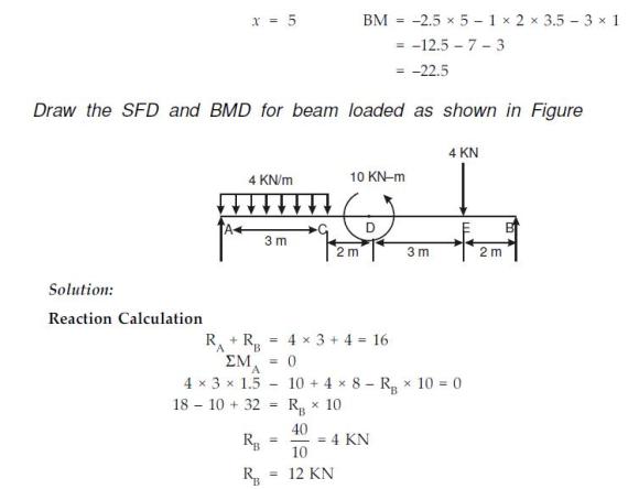 Vedupro: Shear Force and Bending Moment Diagram, Shear Force Diagram ... Vedupro: Shear Force and Bending Moment Diagram, Shear Force Diagram ...