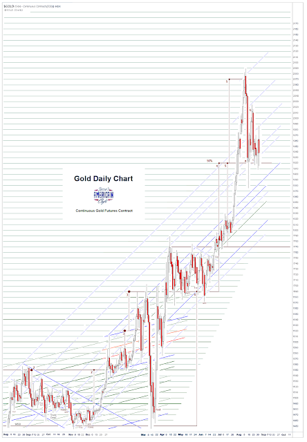 Jesse's Café Américain: Stocks and Precious Metals Charts - Latest ...