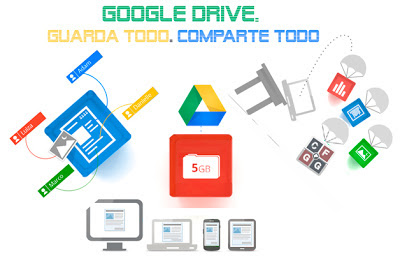 Today my life begins: Funciones básicas de Google Drive