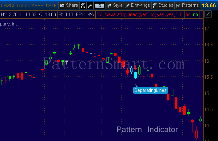 Separating Lines candlestick pattern – PatternSmart.com