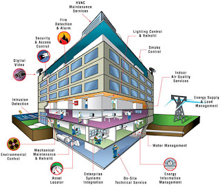 KaryaTulisIlmiah123.com: Penerapan BAS (Building Automation System ...