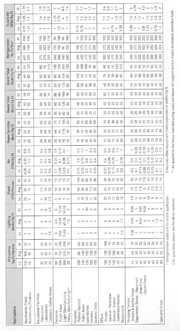 Penjaga Jentera Elektrik Kuasa dan Penyejukbekuan & Penyamanan Udara ...