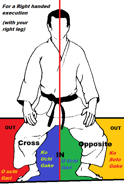 Judo Newcastle: What we did!!! (3): One support No Spinning Techniques ...