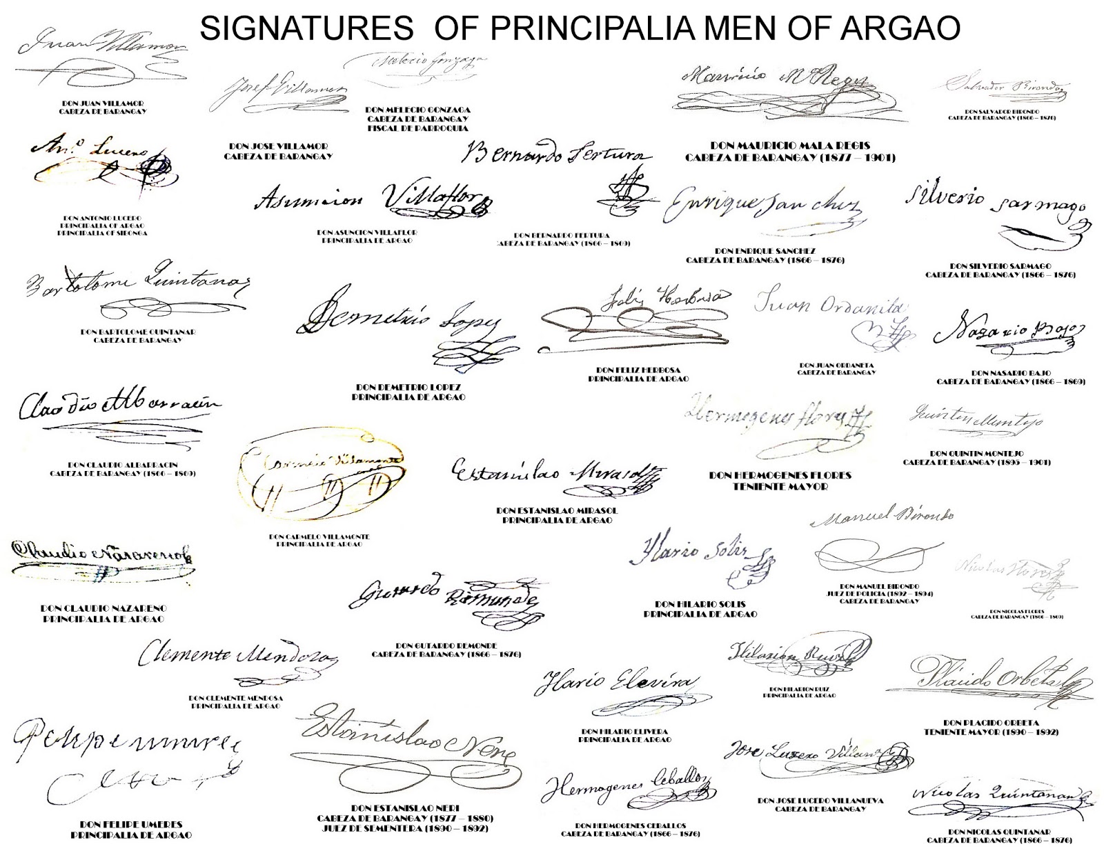 Filipino Genealogy Project: Principalia Ancestors: Who They Were and ...