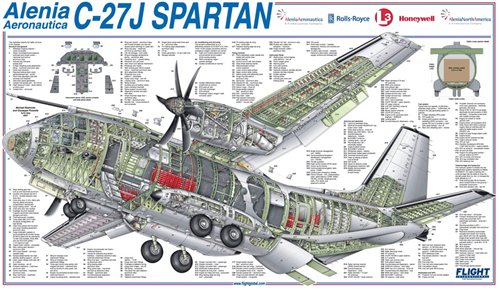 CANADIAN DEFENCE MATTERS: A SHORT HISTORY OF THE C-27J SPARTAN