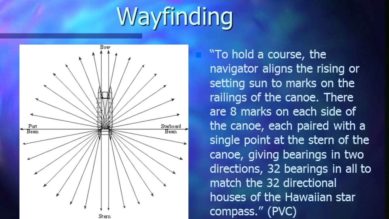 Polynesian navigation