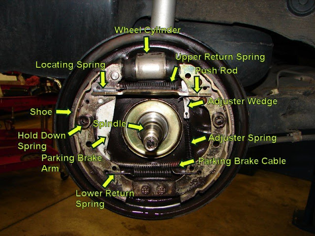 Hydraulic Brake system - MechanicsTips