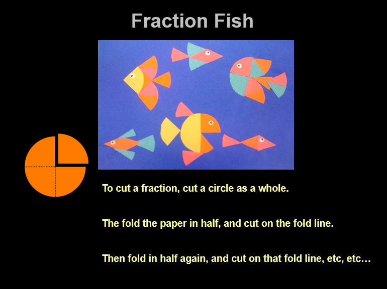 Mr Brookie's Thinking Space: Fraction Fish Art Activity