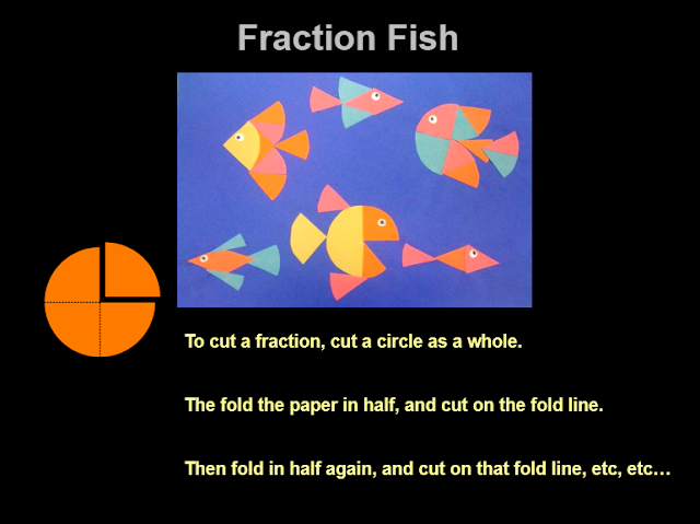 Mr Brookie's Thinking Space: Fraction Fish Art Activity