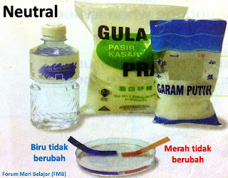 Let's learn Science...: Asid & Alkali