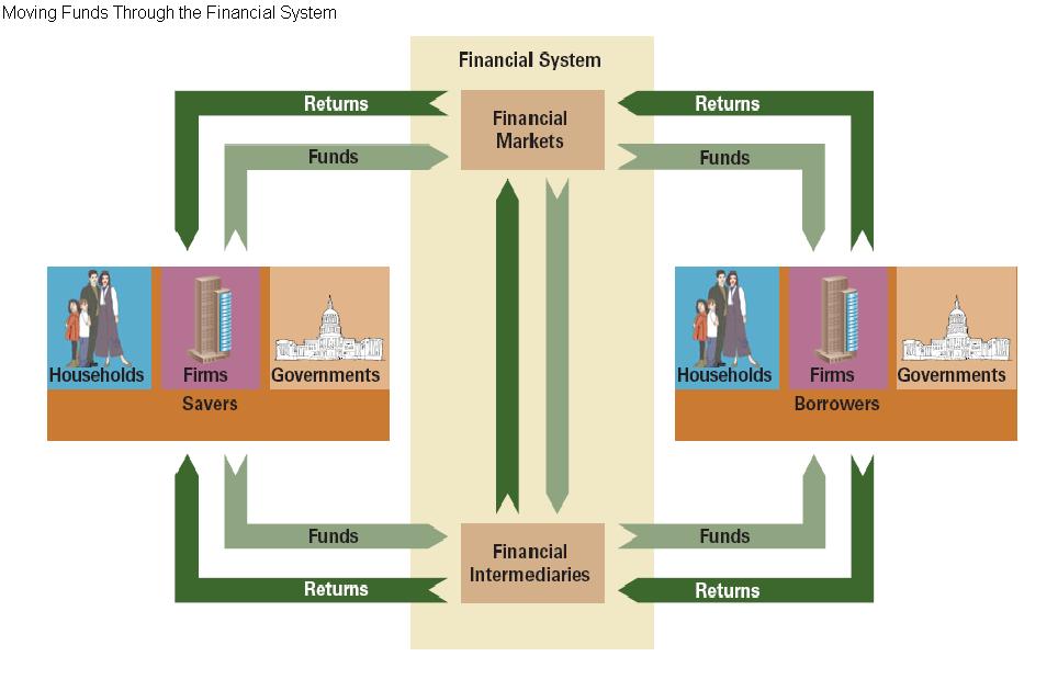 Cambodia Financial Market : What is Financial Market and Financial ...