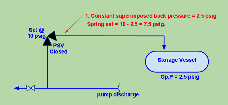 Process Engineer: Back Pressure Effect