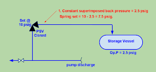 Process Engineer: Back Pressure Effect