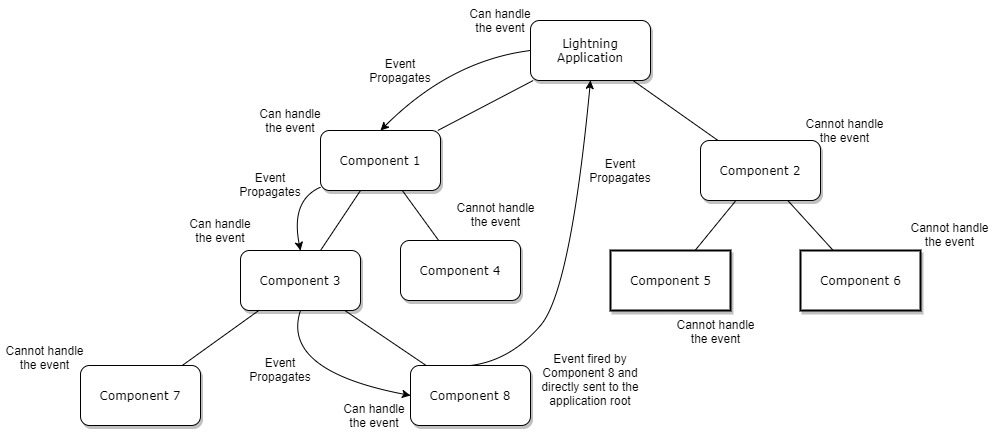 SalesforceVenkat81215