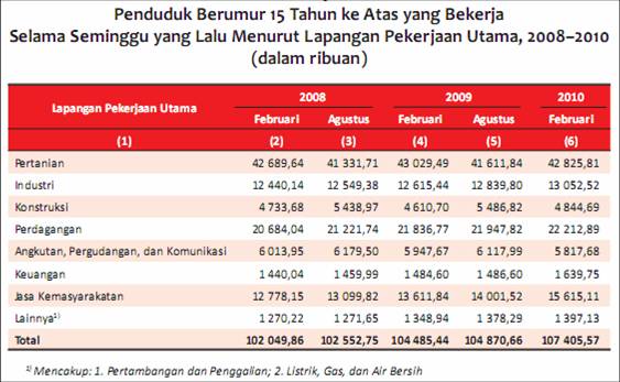 Obrolan Angkring: Minutes of Discussion - Konkowiken 18 Februari 2011