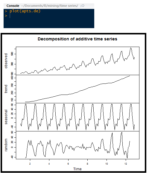 Valence Analytics: Time Series: 1. Decomposition into Components ...