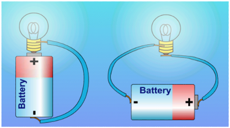 Science for Primary School ( Year 2): UNIT 6 : THE MAGIC OF BATTERIES