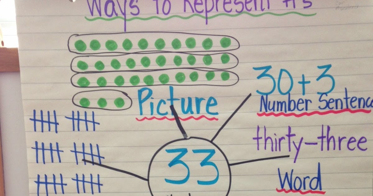 Representing Numbers
