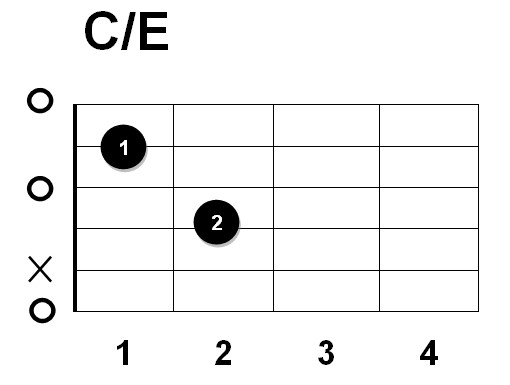 TalkingChord.com: Chord Chart
