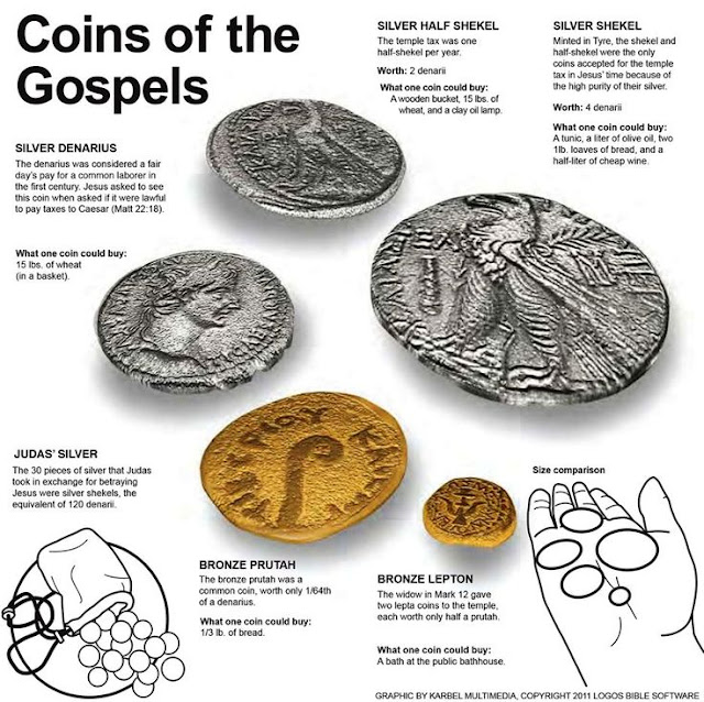 EBL: Currency of the Bible