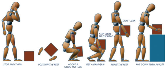An Instructive How To Blog : Rigging and Manual Handling