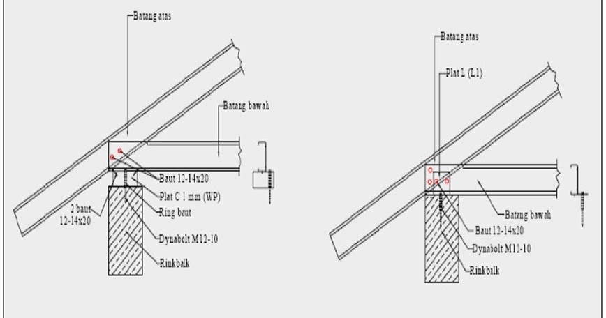 Wecome to Galang Blog: Detail Pemasangan Reng (Baja Ringan)