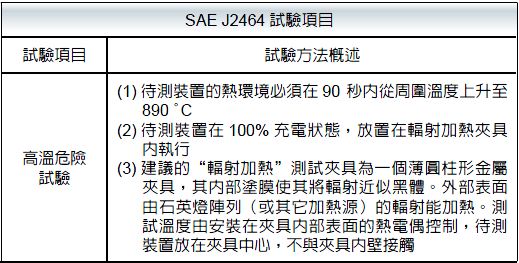 艾倫的三人世界: 電動車電池測試認證