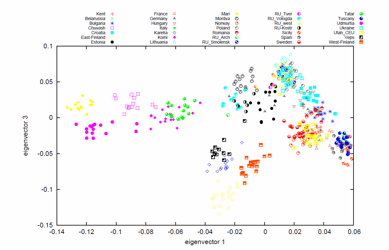 Brain Topography | West Hunter