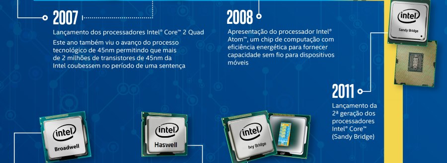 A (fantástica) evolução dos processadores Intel em 45 anos! - IT Forum
