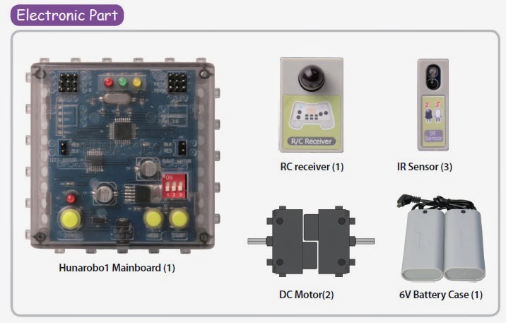 ROBOT EDUKASI - HUNA MRT ROBOT: HUNA ROBOT CLASS 1, 2 ,3 digunakan ...