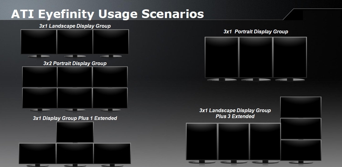 FELICIA POPA BLOG: AMD Eyefinity – 100% în mijlocul acţiunii