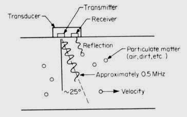 Flow Meters-2 - Instrumentation And Process Control