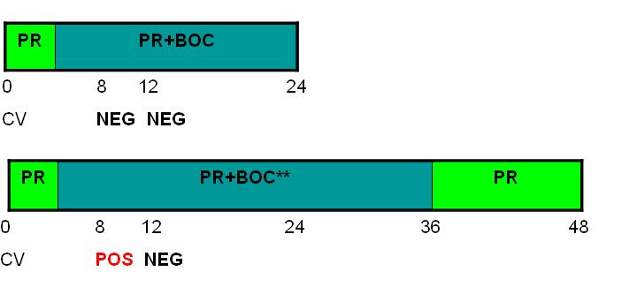 La Chuleta del FIR - Farmacia Hospitalaria-: Boceprevir i Telaprevir ...