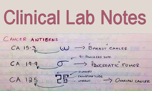 Medical Laboratory and Biomedical Science: Clinical Lab Notes